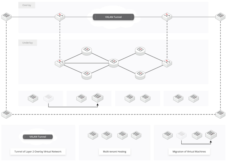 DATACENTER SWITCH – GTM Teknoloji
