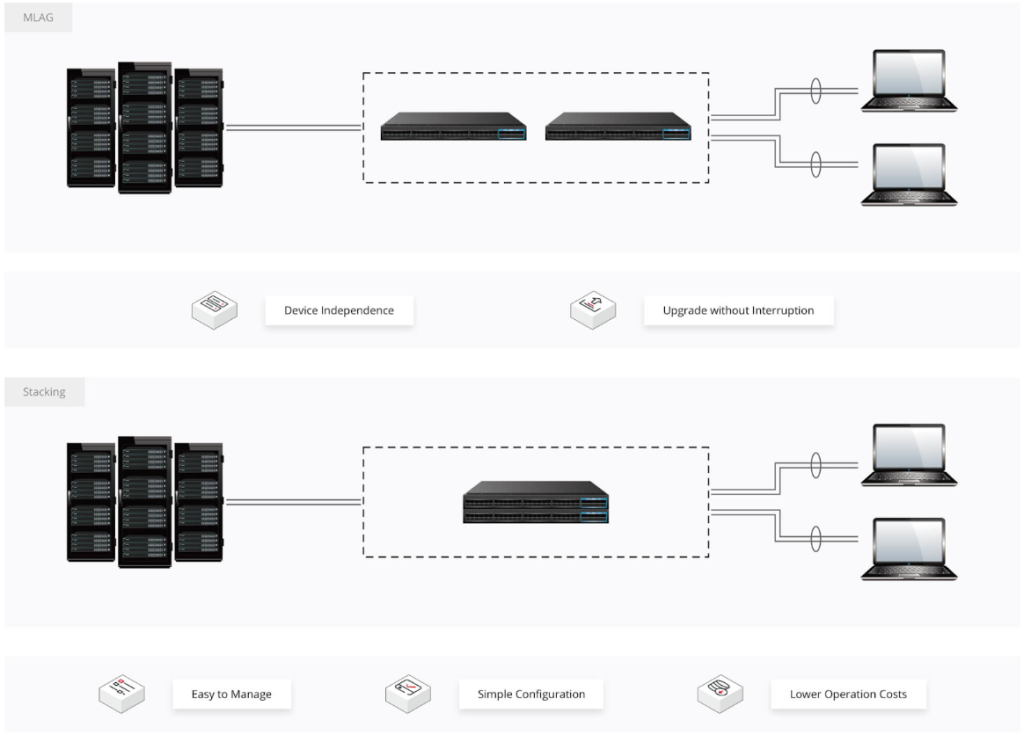 DATACENTER SWITCH – GTM Teknoloji